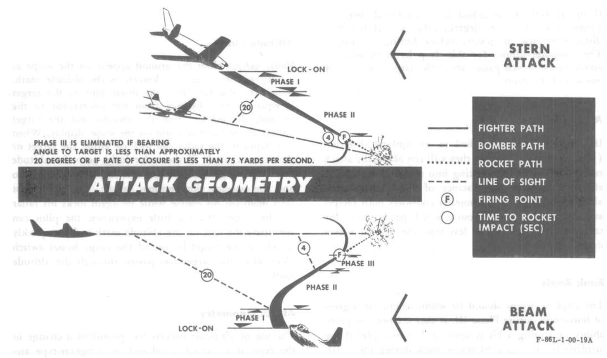 Today, I'm gonna cover the fire control system of another rocket-armed ...