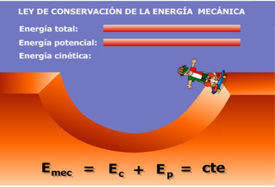 Ley De Conservación De La Energía Gráficos Energía Cinética
