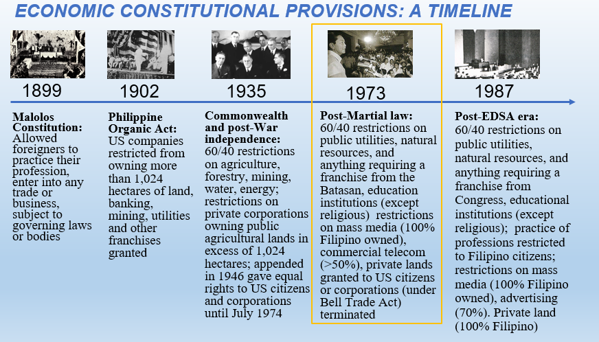 Are restrictions to FDI in the 1987 charter passé? - المسلسل من The ...