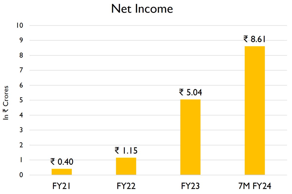 IPO Analysis - Thai Casting Limited #ThaicastingIPO #IPO #IPOAnalysis ...