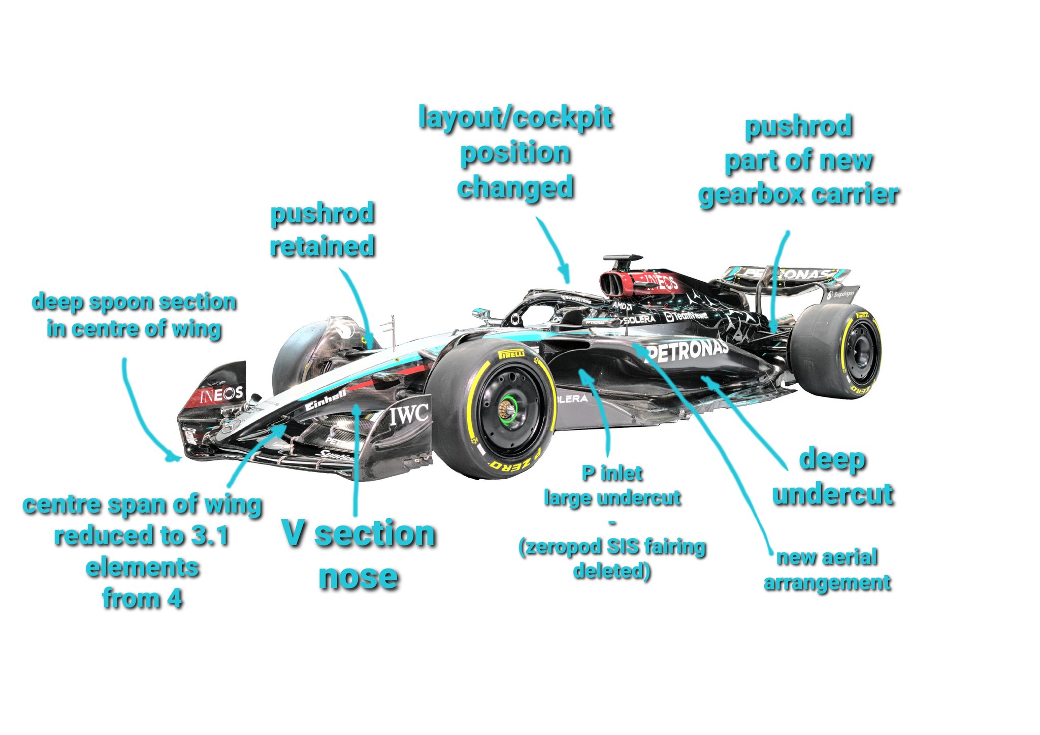 Anatomy Of A Formula 1 Car