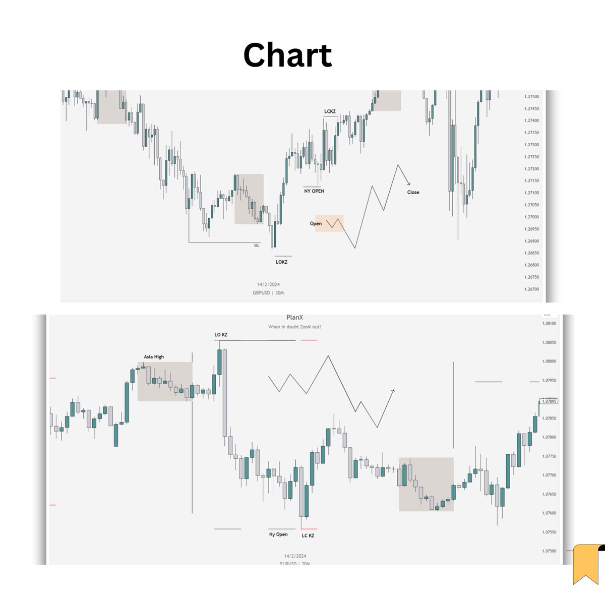 #ICT INTRADAY TEMPLATES Part - 1 A Thread 🧵 - Thread from PIanX @P7anX ...