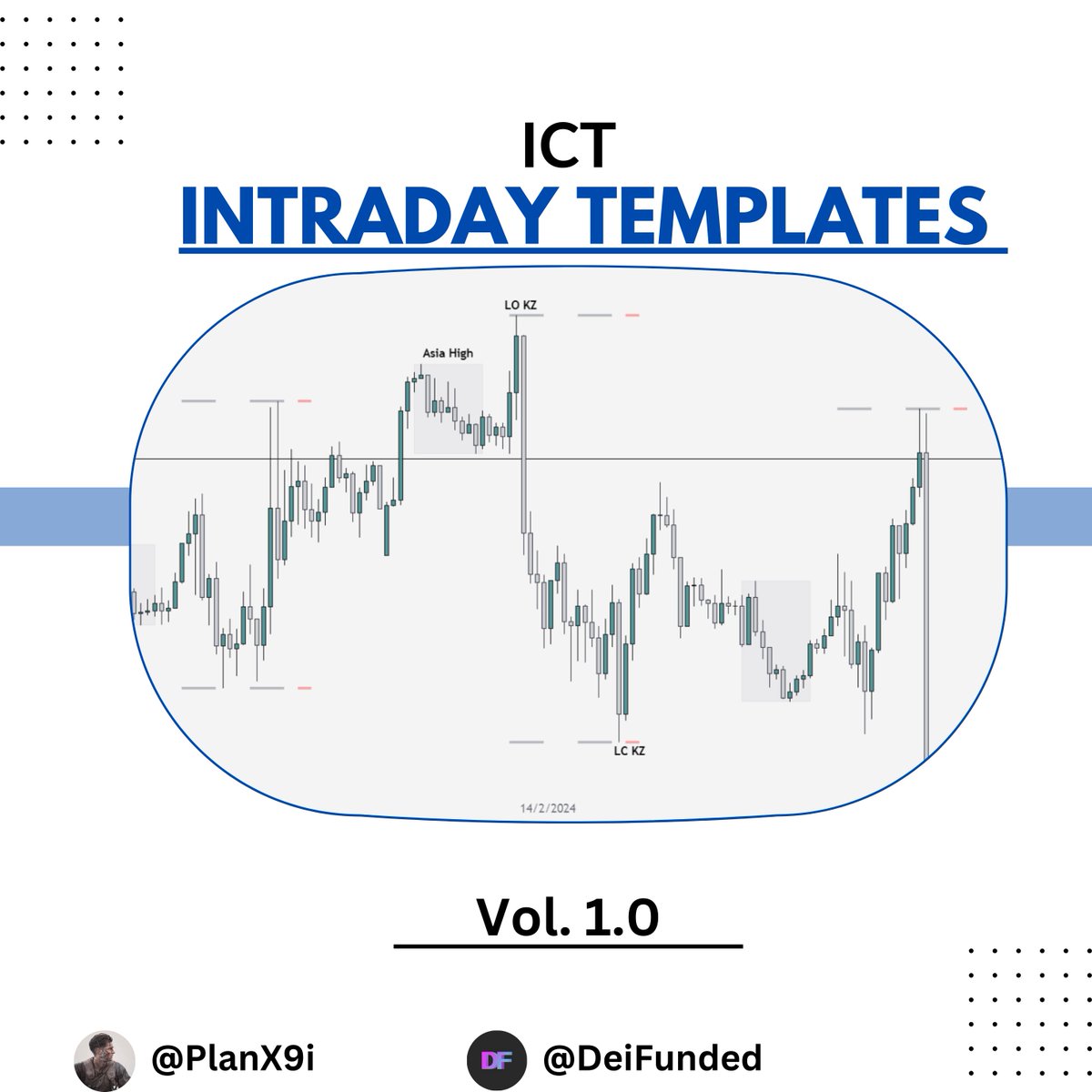 #ICT INTRADAY TEMPLATES Part - 1 A Thread 🧵 - Thread from PIanX @P7anX ...
