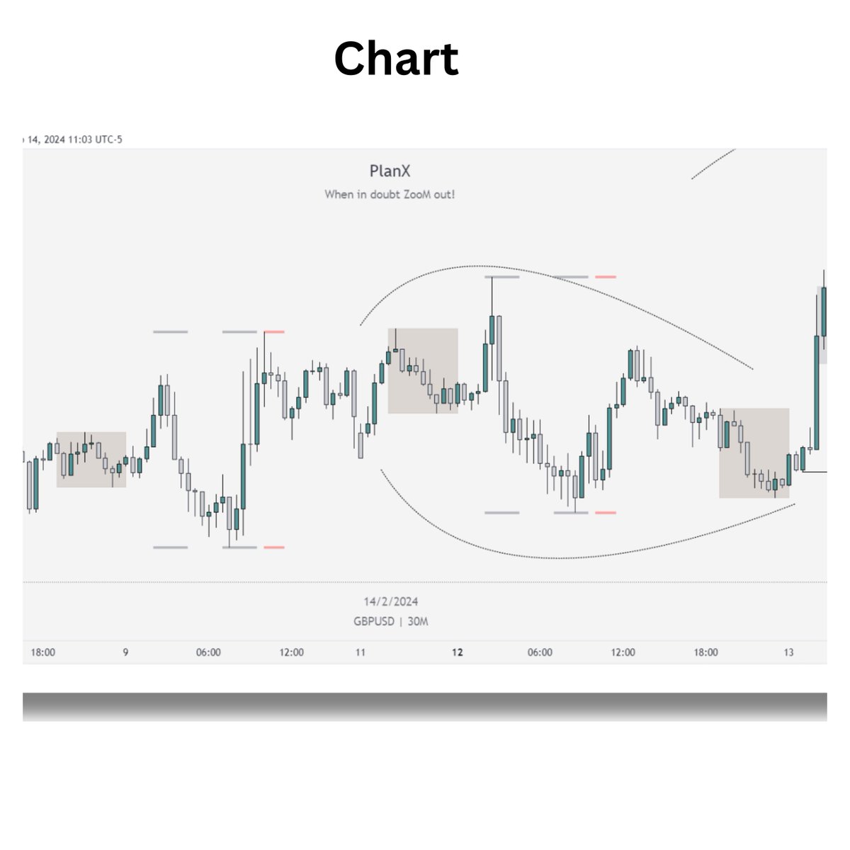 #ICT INTRADAY TEMPLATES Part - 1 A Thread 🧵 - Thread from PIanX @P7anX ...