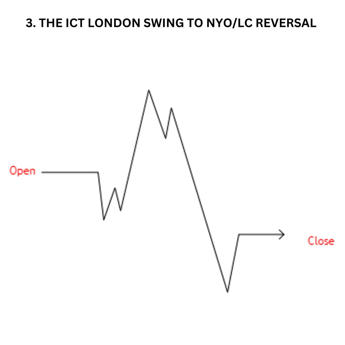 #ICT INTRADAY TEMPLATES Part - 1 A Thread 🧵 - PIanX | Rattibha