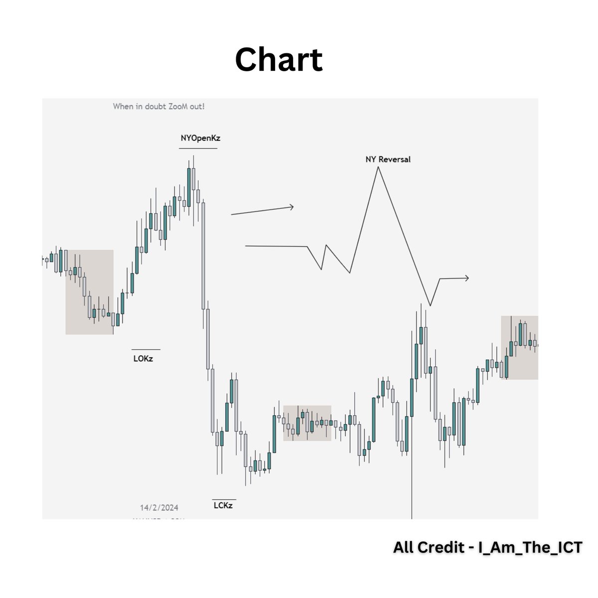 #ICT INTRADAY TEMPLATES Part - 1 A Thread 🧵 - Thread from PIanX @P7anX ...