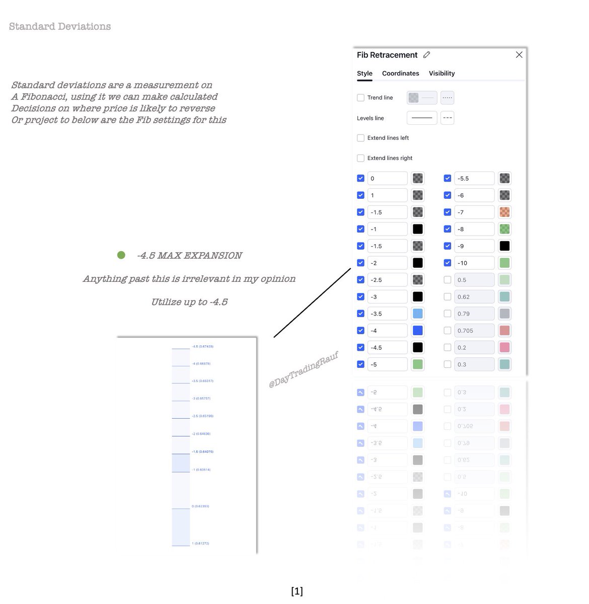 🧵 • Standard deviations & MMXM. Covering the basics of utilising the ...