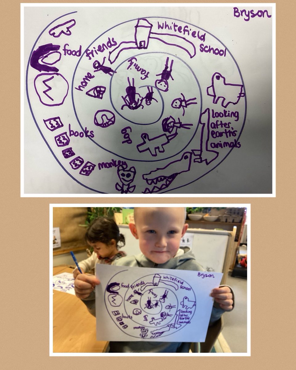 Growth Curriculum | Whitefield Primary School