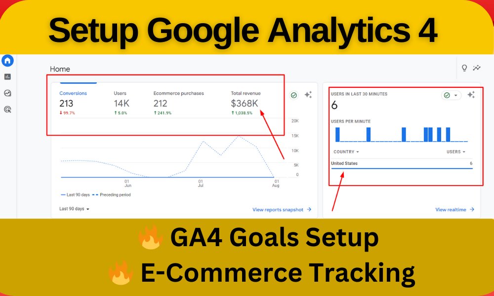 Check out my Gig on Fiverr: setup fix google analytics 4, ga4 ecommerce ...