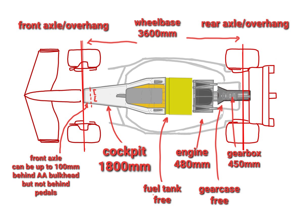 A car's layout of the major components is partly set by the regs, part ...