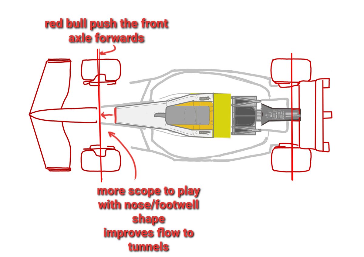 A car's layout of the major components is partly set by the regs, part ...