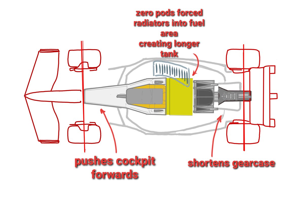 A car's layout of the major components is partly set by the regs, part ...