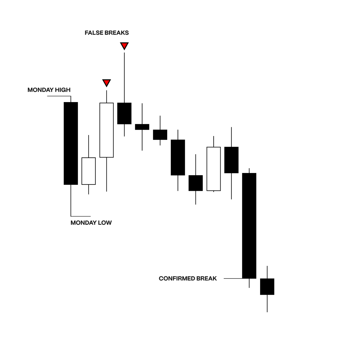 Monday Range: Trapping Traders a thread 🧵 - Thread from Luckshury ...
