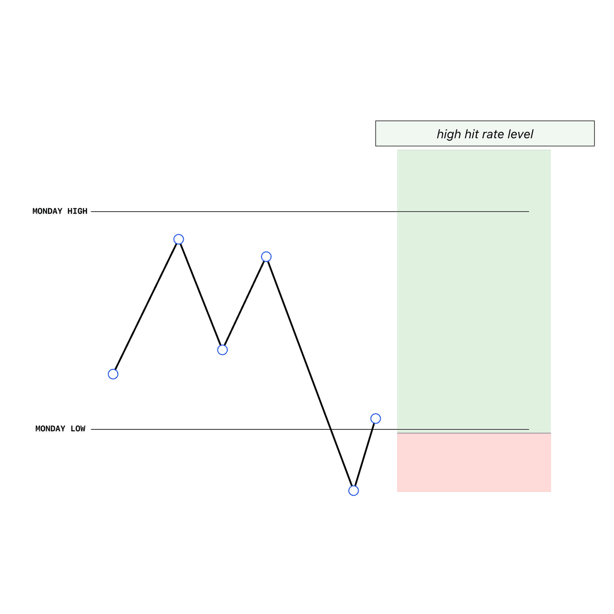 Monday Range: Trapping Traders a thread 🧵 - Thread from Luckshury ...