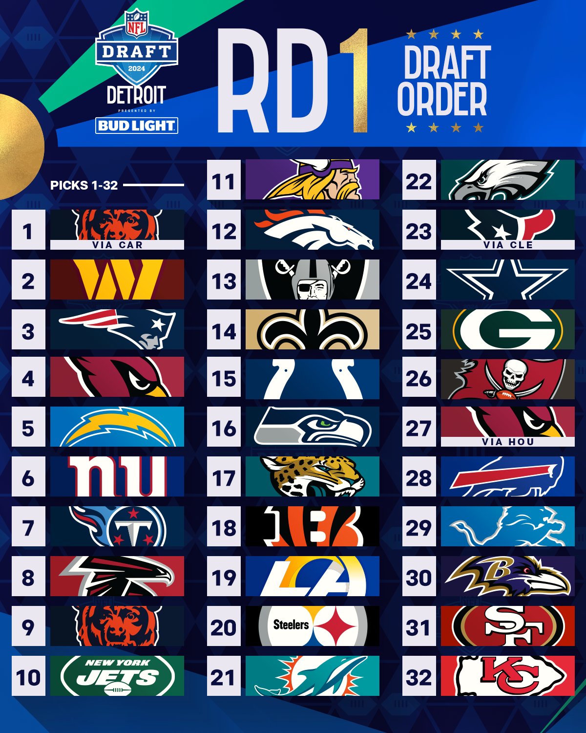 2014 Nfl Draft Date
