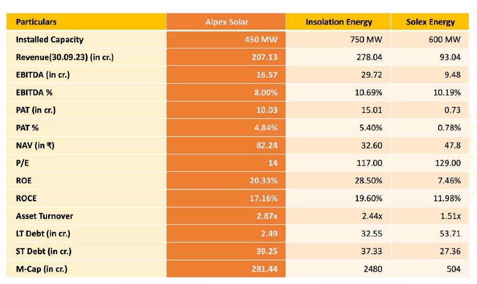 #alpexsolar #solarenergy #SMEIPO #solex 📌BOFA SECURITIES EUROPE SA ...