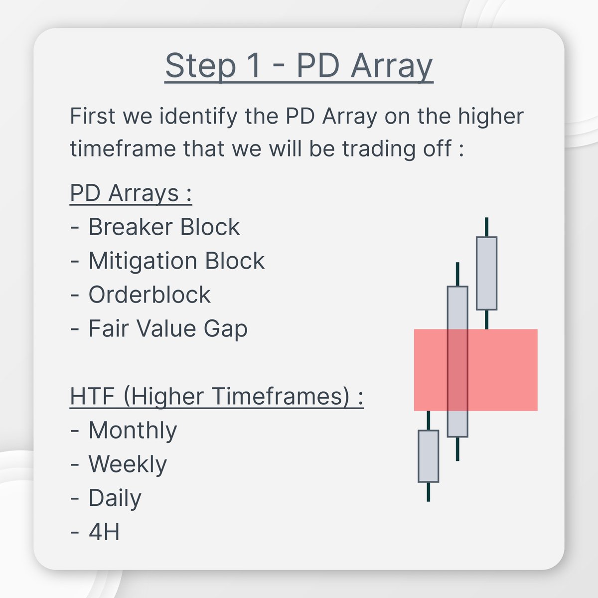 Entry Patterns in 5 Steps A Thread 🧵 - Thread from Arjo @arjoio - Rattibha
