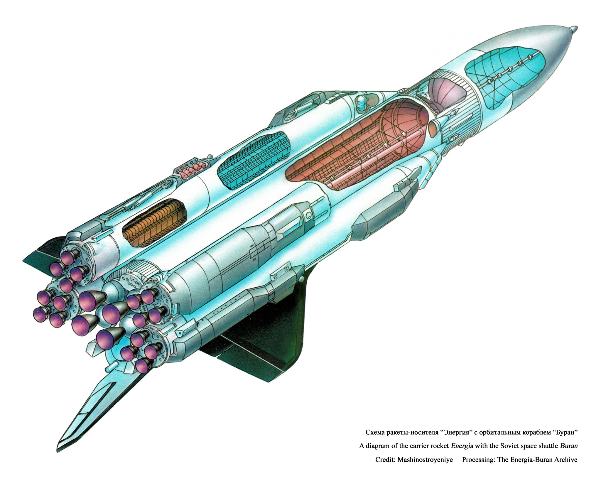 Energia Rocket Russia's New Rocket Project Might Resurrect A