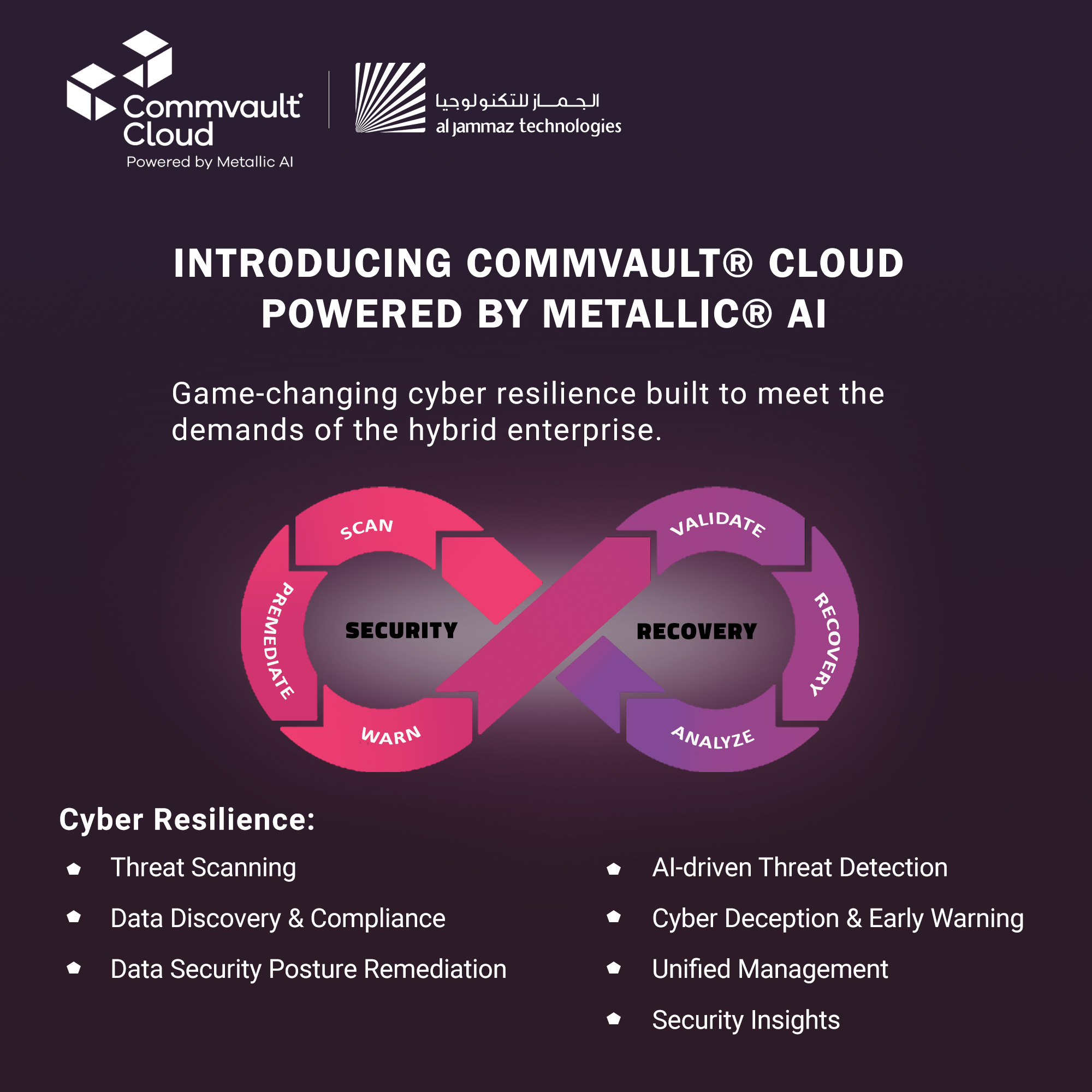 Introducing Our New Ransomware Protection Solution For Commvault