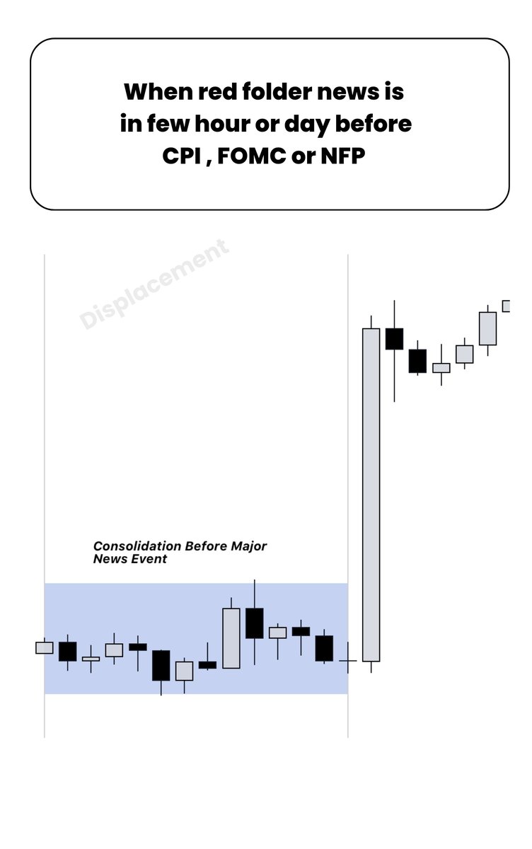 When to expect Consolidation ? Thread 🧵.... - Thread from Displacement ...