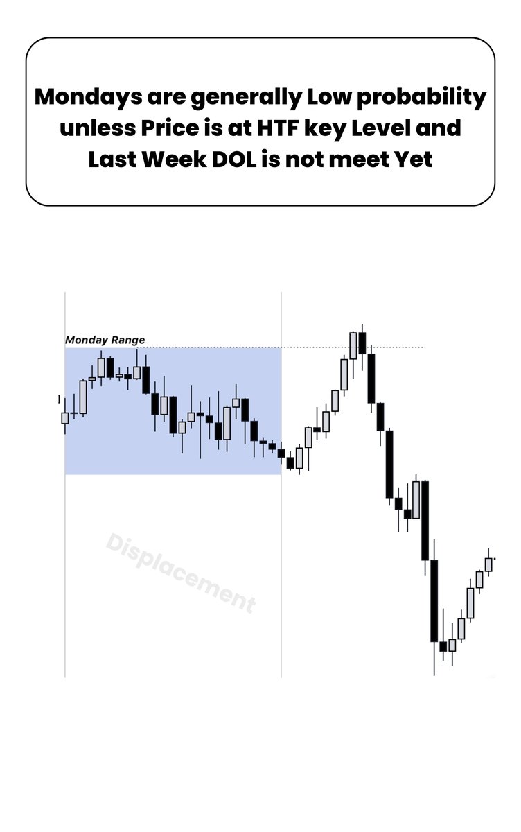 When to expect Consolidation ? Thread 🧵.... - Thread from Displacement ...