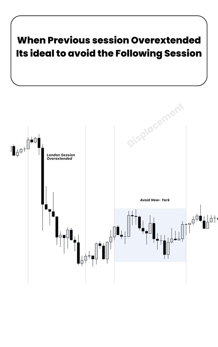 When to expect Consolidation ? Thread 🧵.... - Thread from Displacement ...