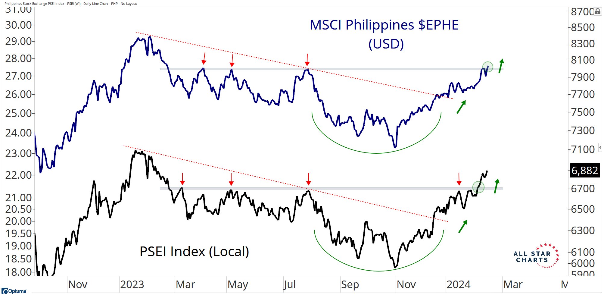 Psei Index Quotes Philstocks Platform Manual | PDF | Stocks | Icon