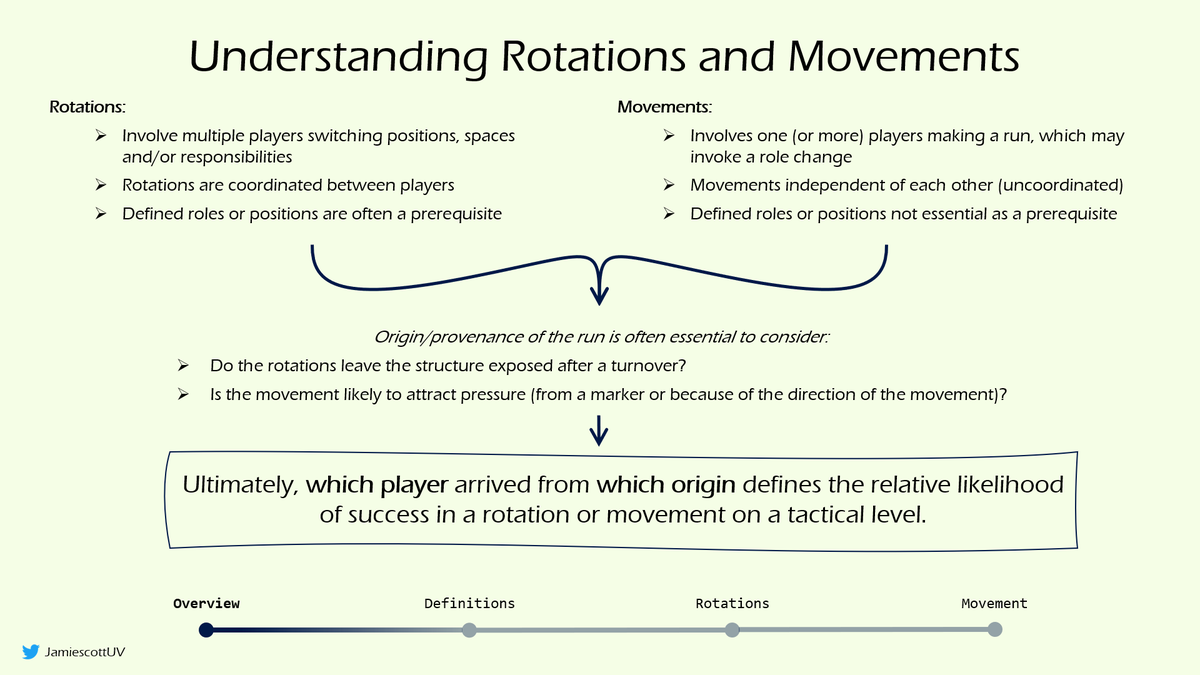 📌 Understanding Rotations & Movements: Conclusions: - Vertical movement ...