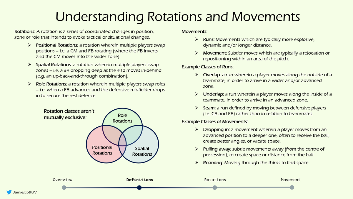 📌 Understanding Rotations & Movements: Conclusions: - Vertical movement ...