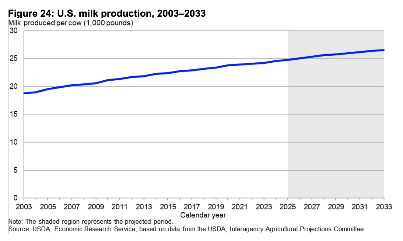 Usda Calendar 2025 - Amelie B. Brewis Usda Calendar 2025 - Amelie B. Brewis