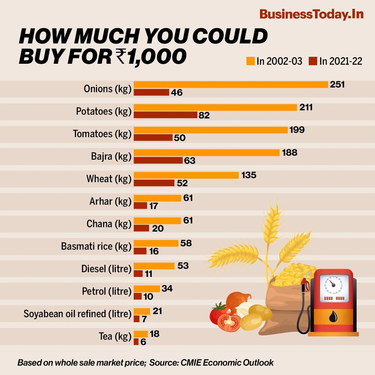 The only investing principles you need to ever know. 1/ Not investing ...