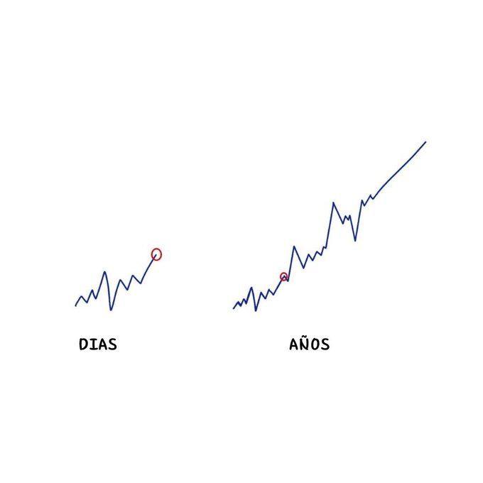 Thread by @Fran_actua on Thread Reader App – Thread Reader App