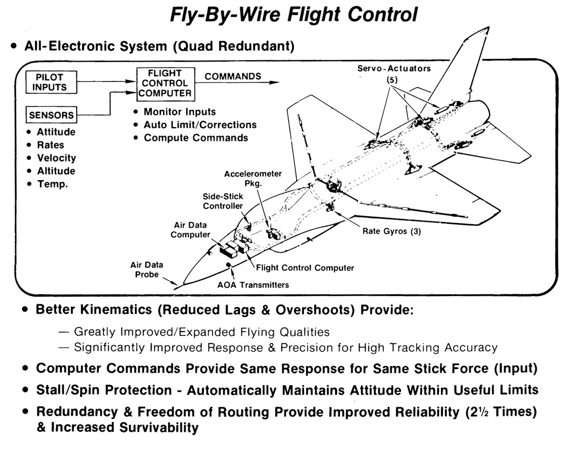 Thread By @heatloss1986 - The first Ukrainian-marked F-16A...