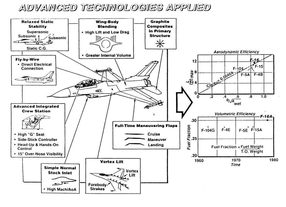 Thread By @heatloss1986 - The first Ukrainian-marked F-16A...
