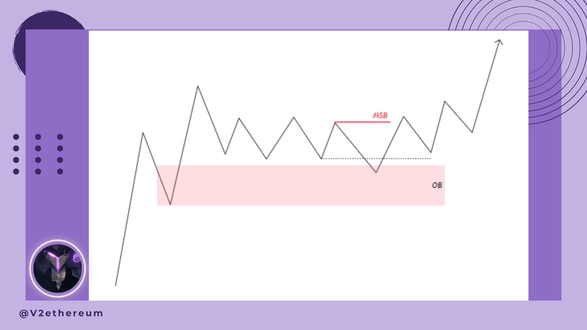 One of the most important thing to learn in trading is "Pattern ...