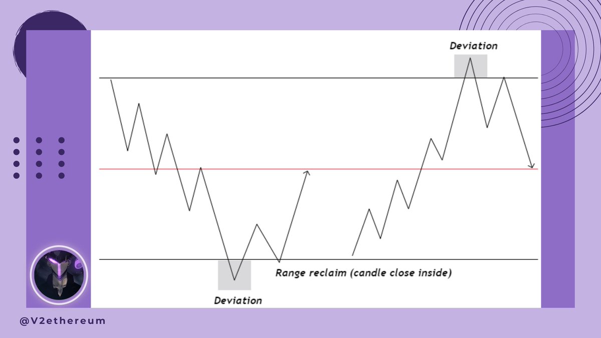 One of the most important thing to learn in trading is "Pattern ...