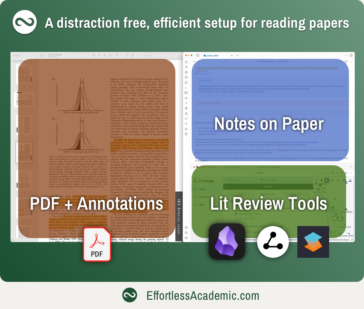 When I read papers, I often get distracted. This setup helped to reduce ...