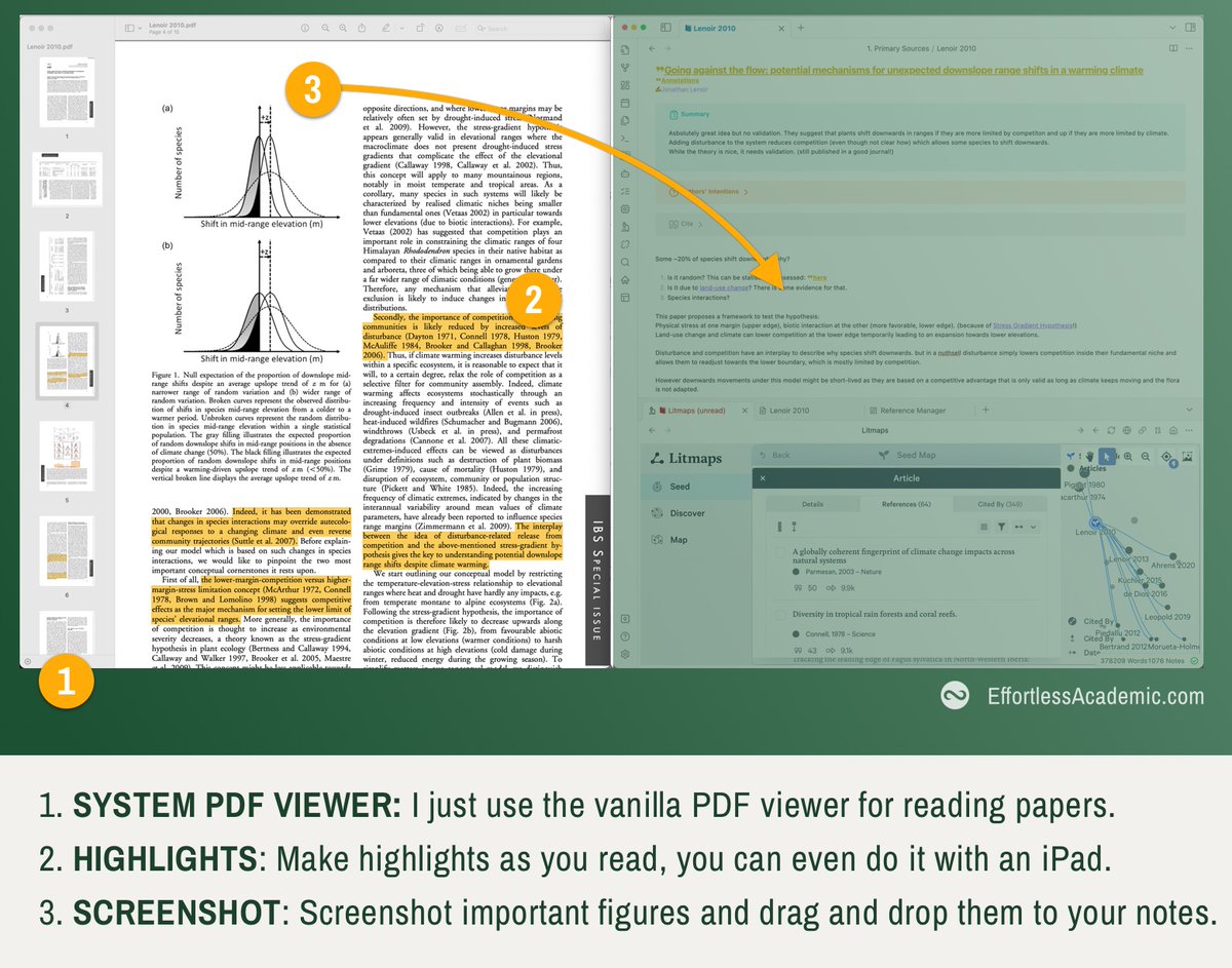 When I read papers, I often get distracted. This setup helped to reduce ...