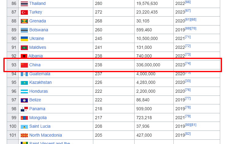 One of the differences b/n China today & Japan in the 90s is what ...