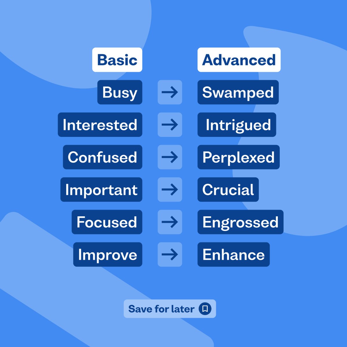 Learn these words and grow your vocabulary! 📈 - Thread from Busuu ...