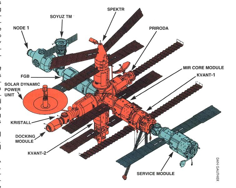 Mir Space Station Diagram Large