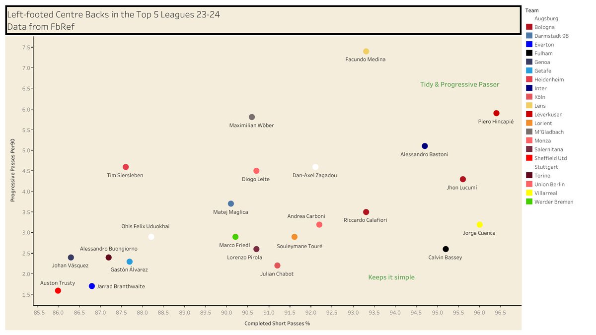 Player Scouting Man Utd LCB | Dougie Anderson