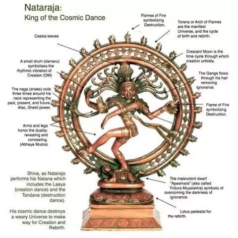 Why is an Idol of Shiva the Destroyer (Nataraja) Outside of CERN? 🧵 ...
