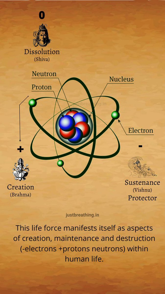 Why is an Idol of Shiva the Destroyer (Nataraja) Outside of CERN? 🧵 ...