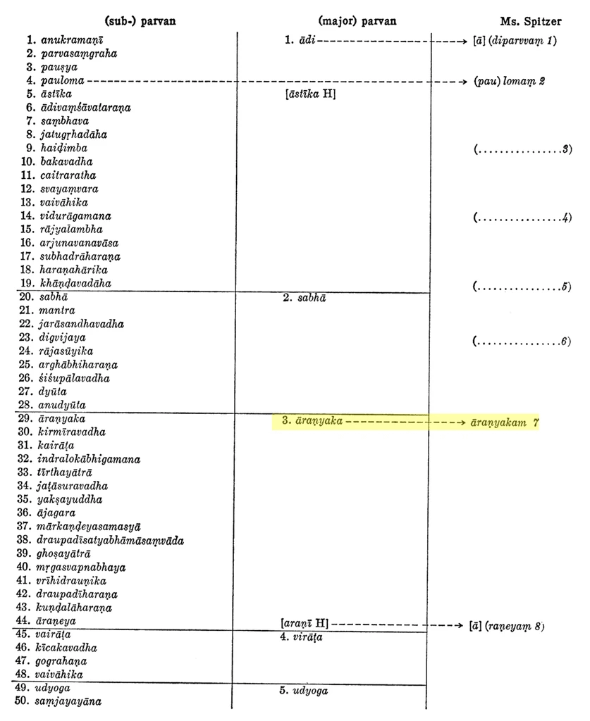 The Spitzer Manuscript (80–230 CE) holds the distinction of being not ...