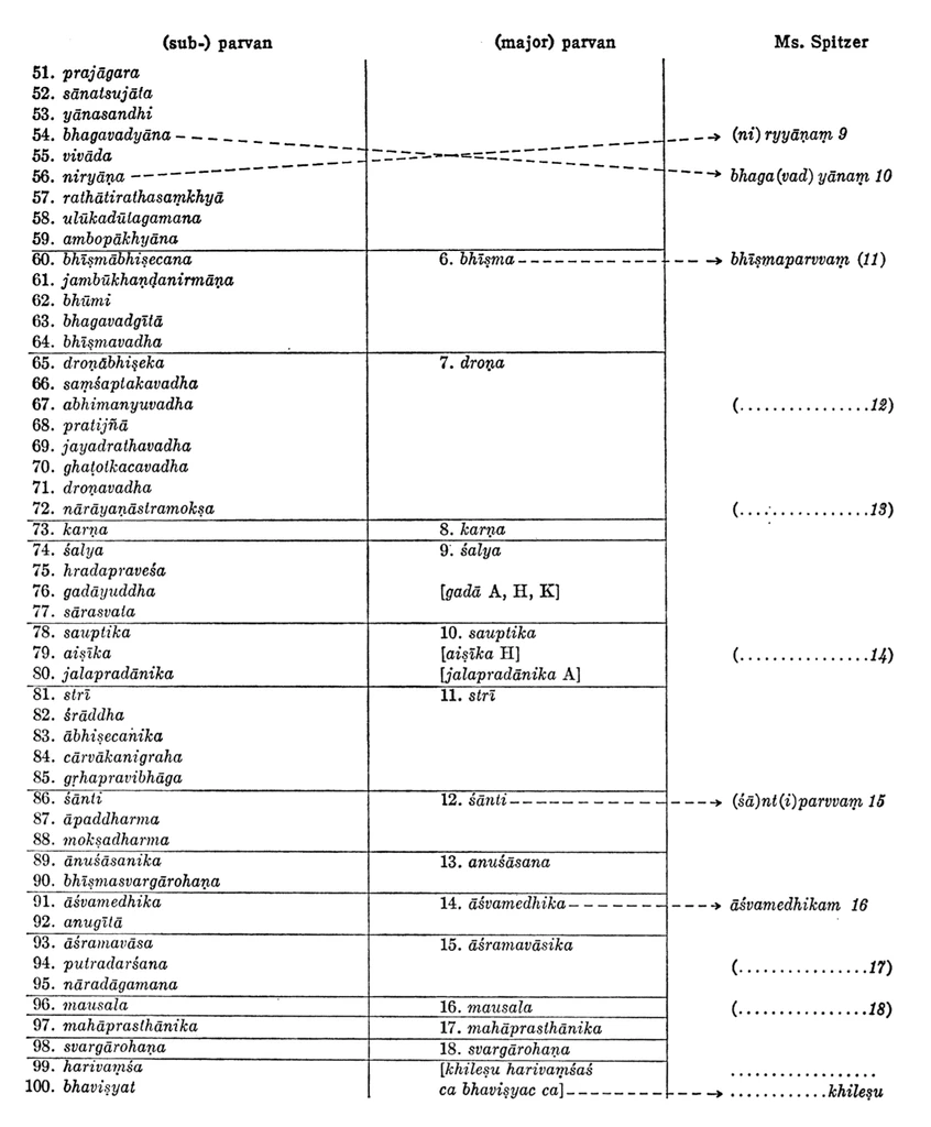 The Spitzer Manuscript (80–230 CE) holds the distinction of being not ...