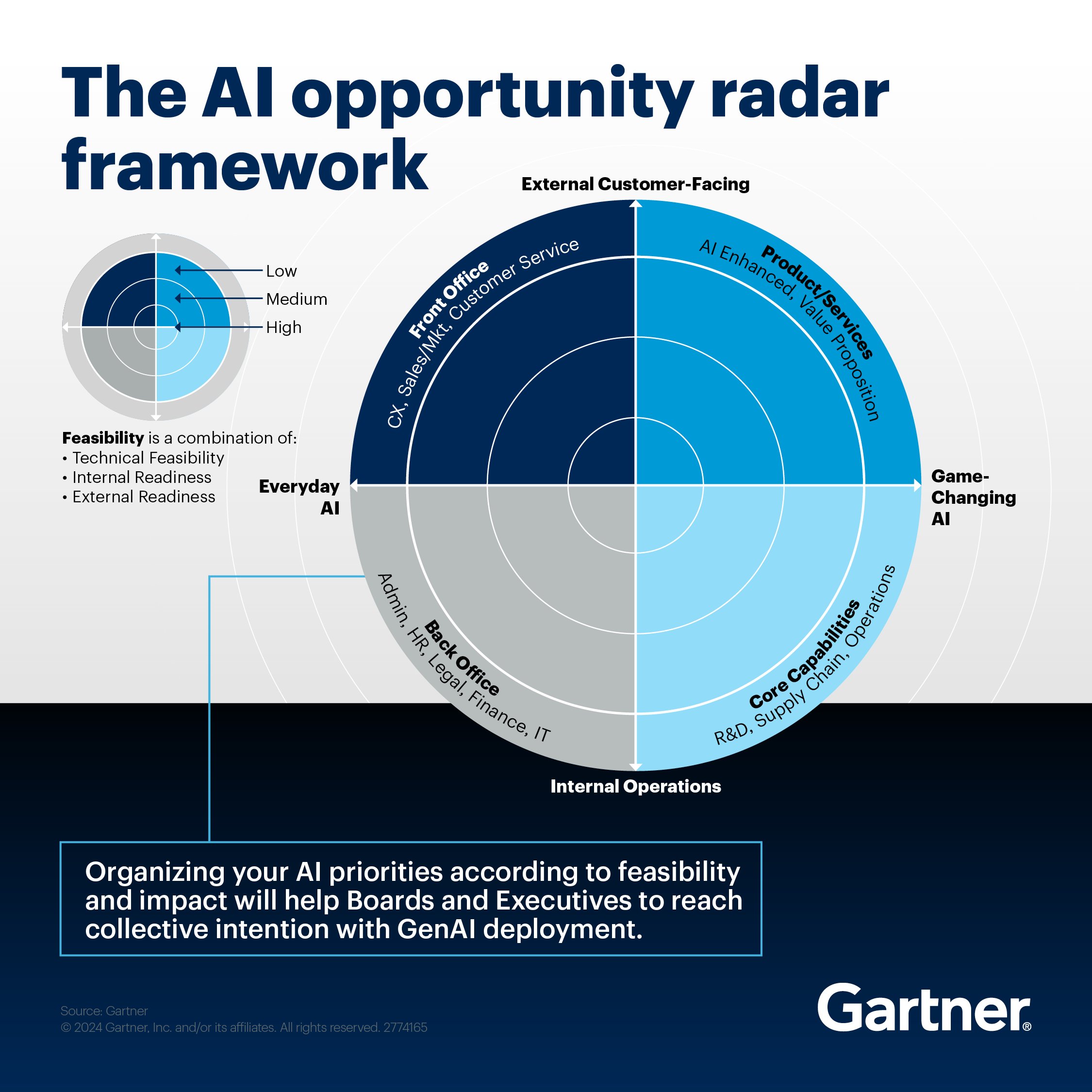 AI For Pricing and Revenue Management: Critical Insights to Win Big with Cognitive Copilots ...