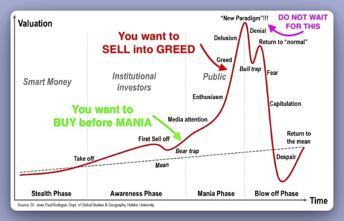 We are in the biggest bull cycle in history! To make your first ...