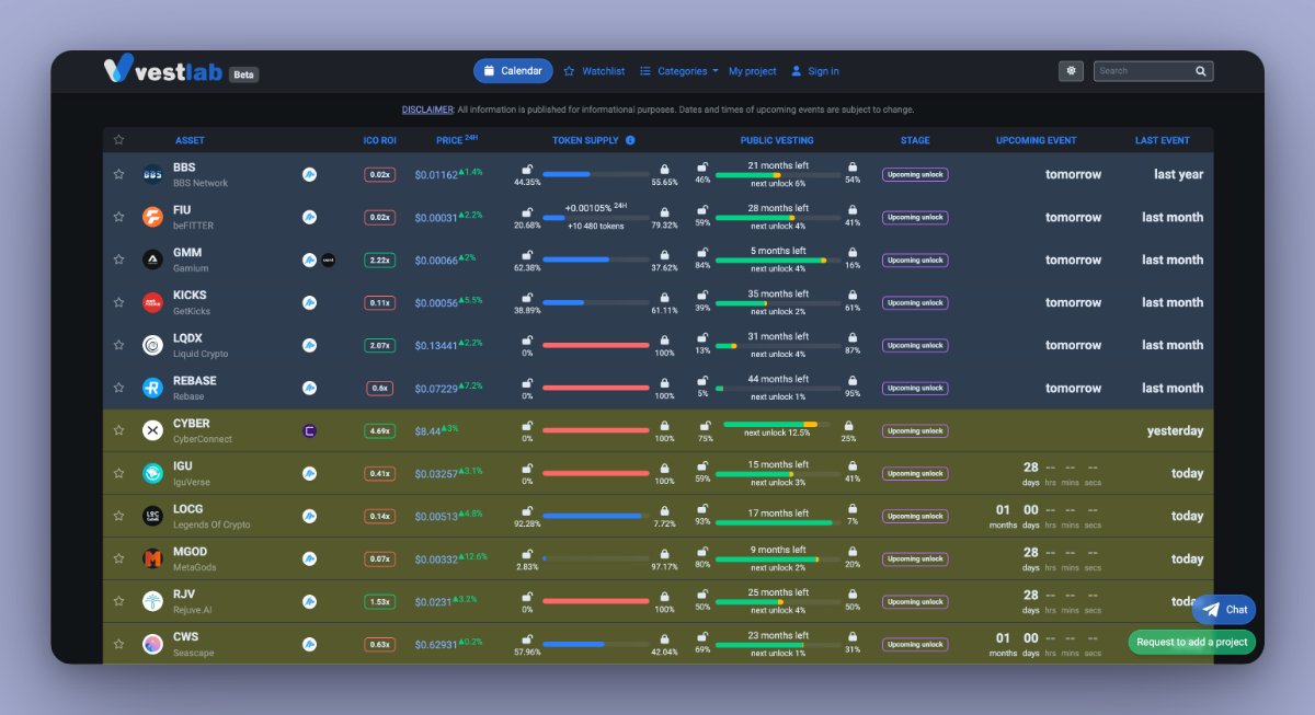 We are in the biggest bull cycle in history! To make your first ...