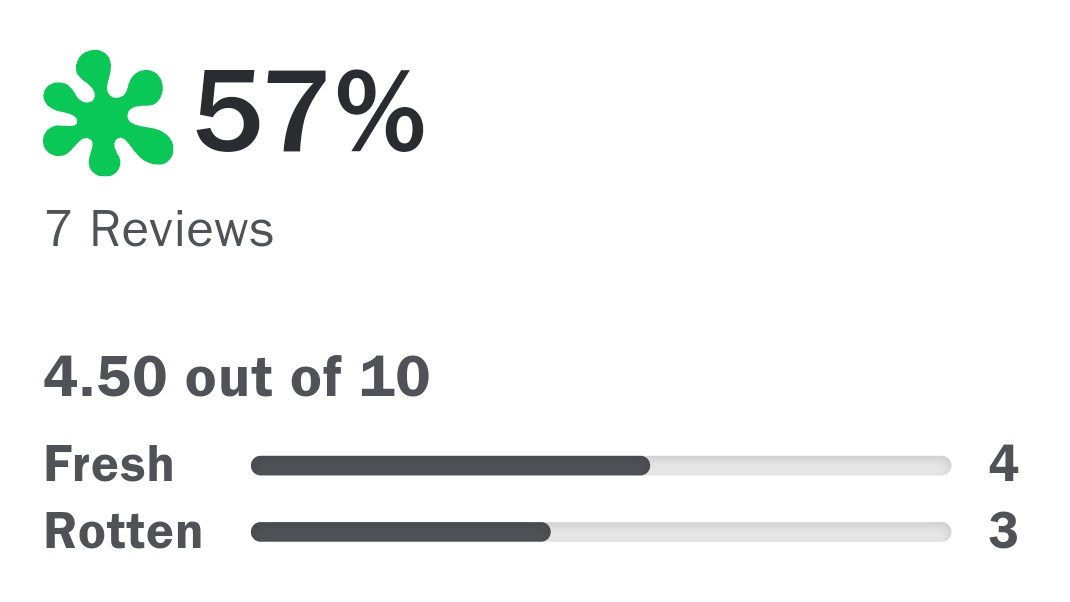 PERDEMOS: ‘Cuckoo’, estrelado por Hunter Schafer, debuta com 57% no ...